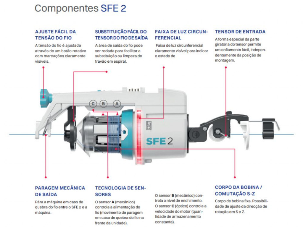 SFE 2 | Alimentador de Armazenamento Memminger - Grupo NS