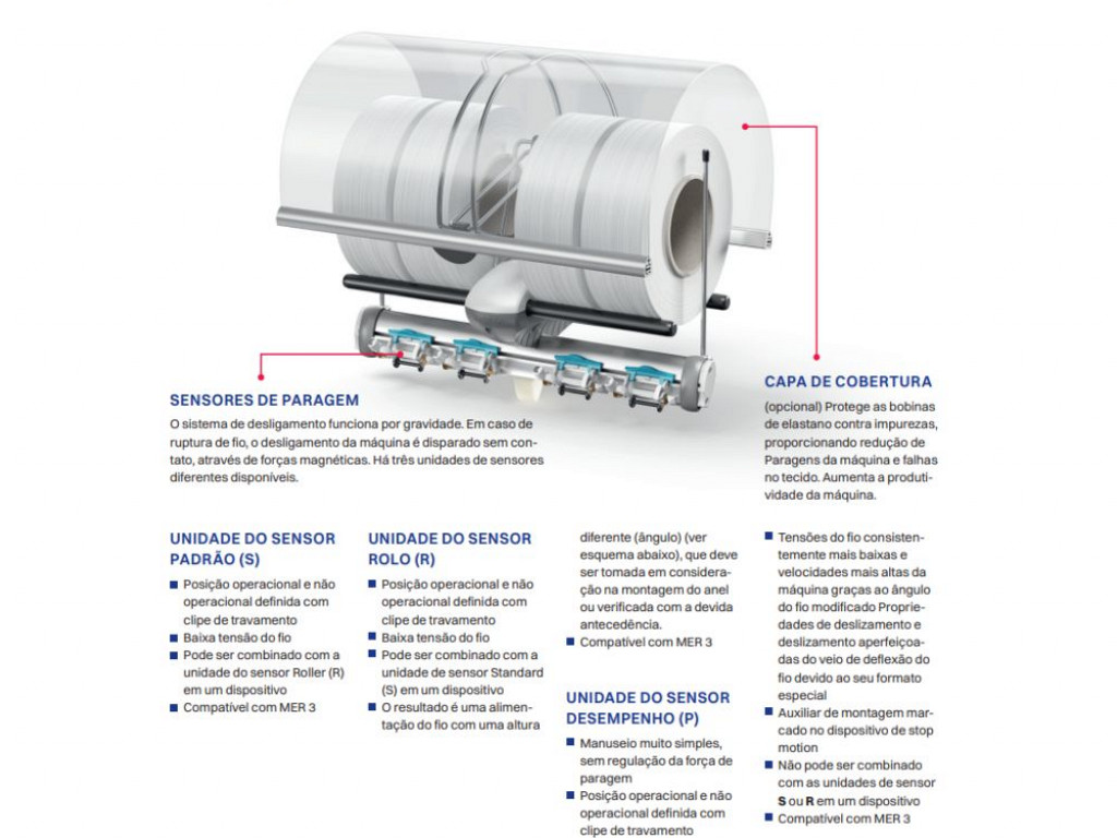 MER 4 | Alimentador De Elastano Memminger - Grupo NS